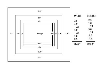 Picture Matting and Cutting Mats